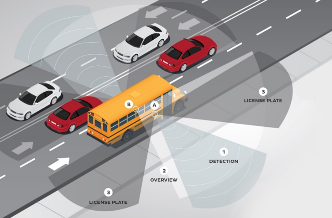 Stop Guard™: AI-Driven School Bus Stop-Arm Safety Program